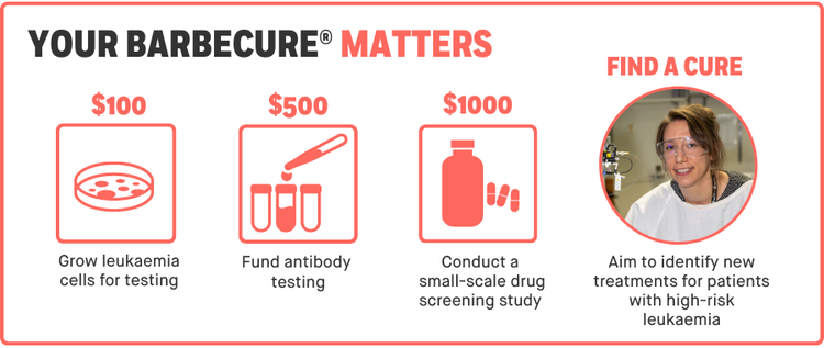 Host Your Own BarbeCURE® | Cure Cancer