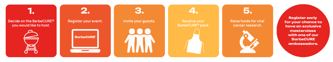 Host a BarbeCURE® with your colleagues | Cure Cancer