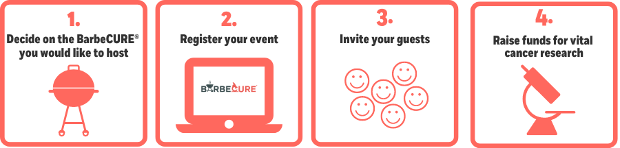 Host Your Own BarbeCURE® | Cure Cancer
